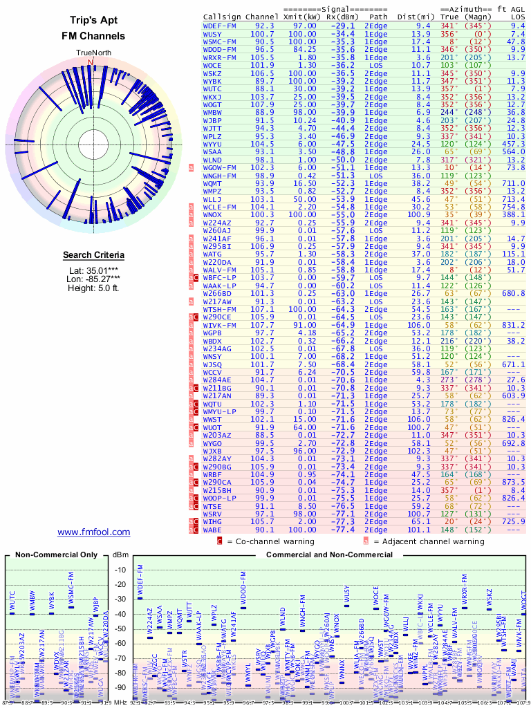 The Big Announcement - RabbitEars Blog